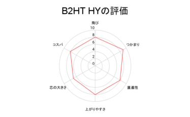 【試打評価】 操作性のB1ST やさしさのB2HT ブリヂストン最新ハイブリッド | golfer-nao