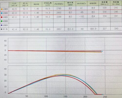 【試打検証】スリクソンZXi MAXドライバー やさしさと直進性を追求 2025最新 | golfer-nao