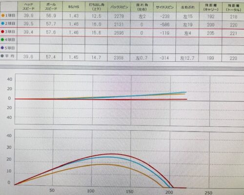 【試打検証】スリクソンZXi MAXドライバー やさしさと直進性を追求 2025最新 | golfer-nao